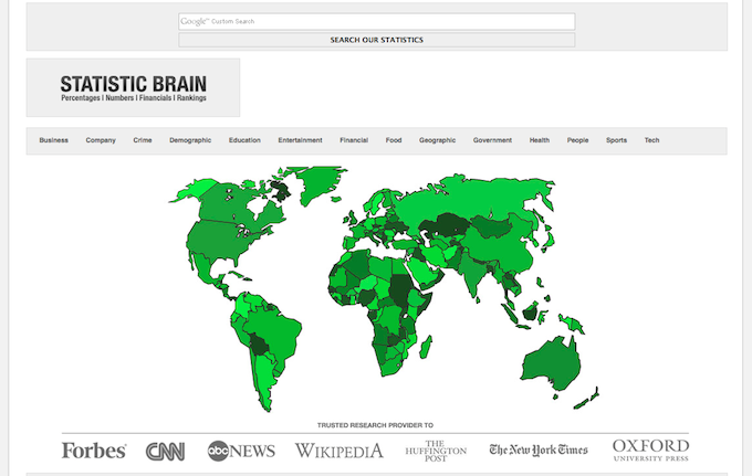 Increase your Website Traffic with the Art of Online Visualization | ColdAd
